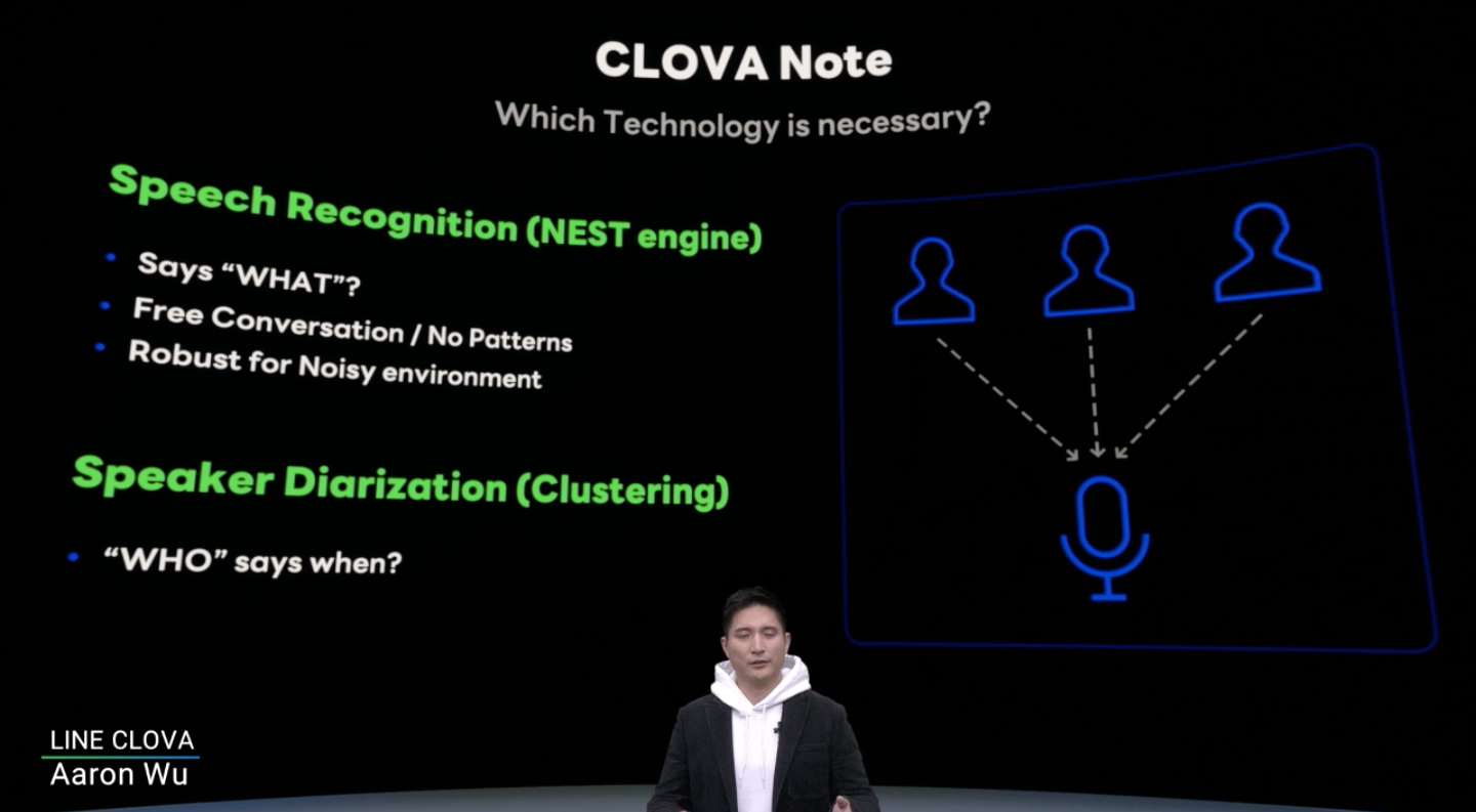 Line CLOVA AI產品中文化落地臺灣，今年新推CLOVA Note，CLOVA Chatbot更推出三種部署版本 | iThome